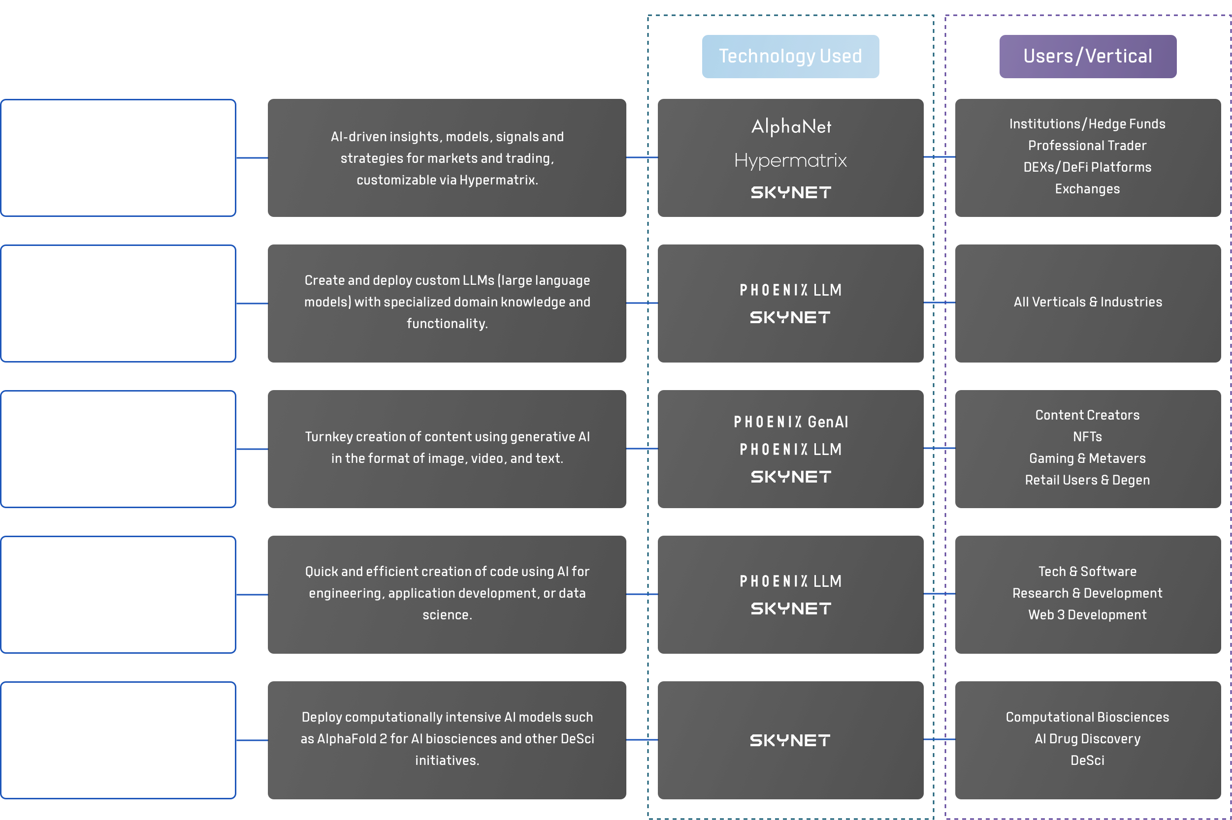 Phoenix | Infrastructure Empowering Decentralized AI