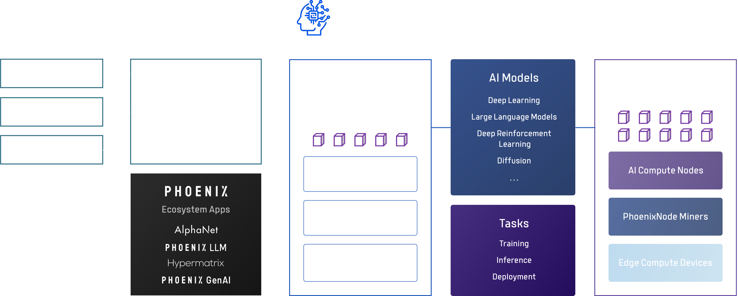 Phoenix | Infrastructure Empowering Decentralized AI