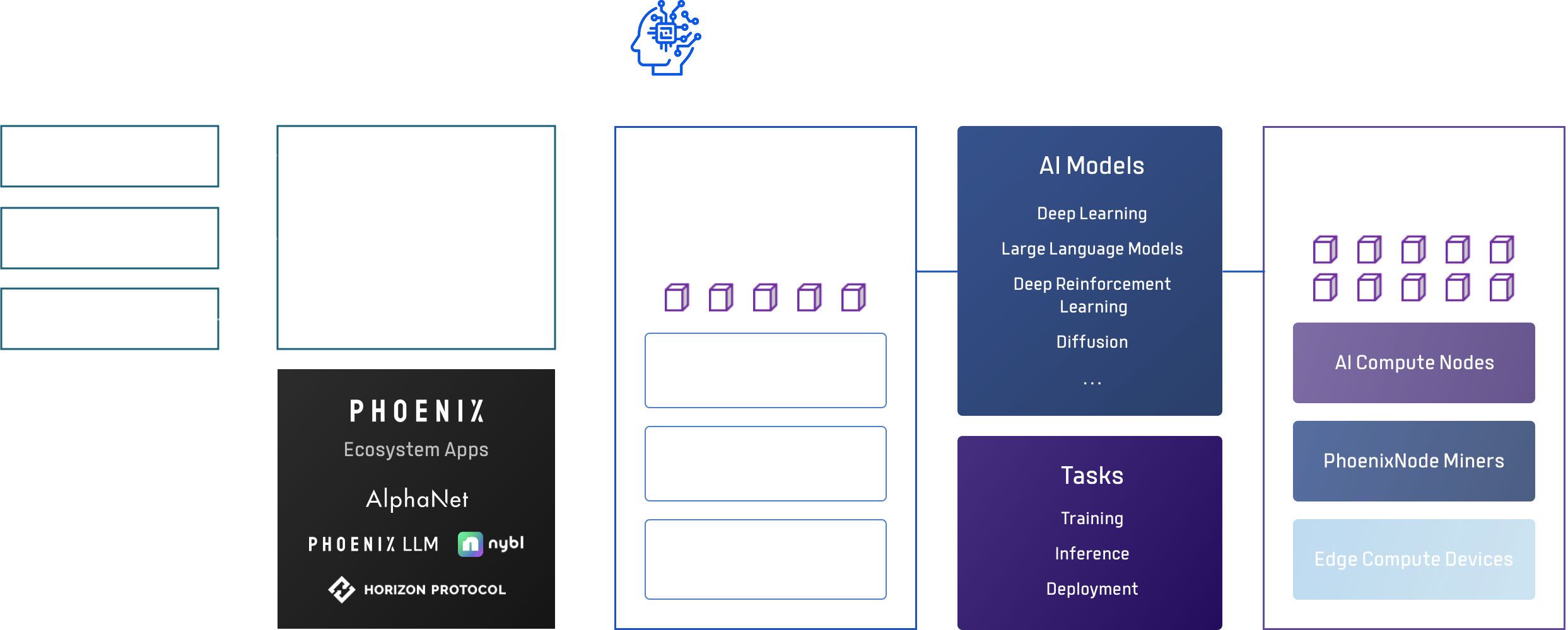 Phoenix | Infrastructure Empowering Decentralized AI